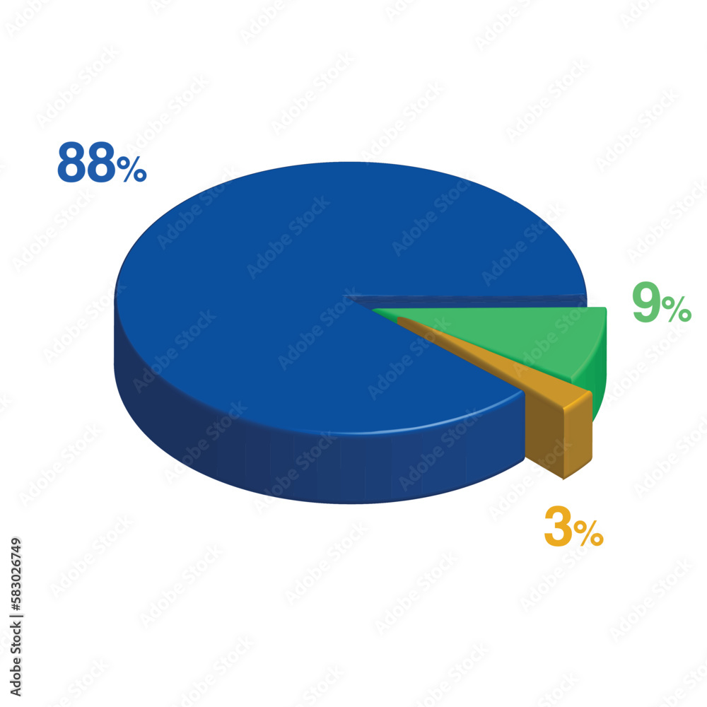 eighty eight 88 9 nine 3 three percent 3d Isometric 3 part pie chart ...