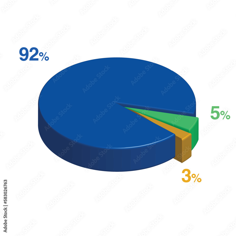ninety two five 5 92 3 three percent 3d Isometric 3 part pie chart ...