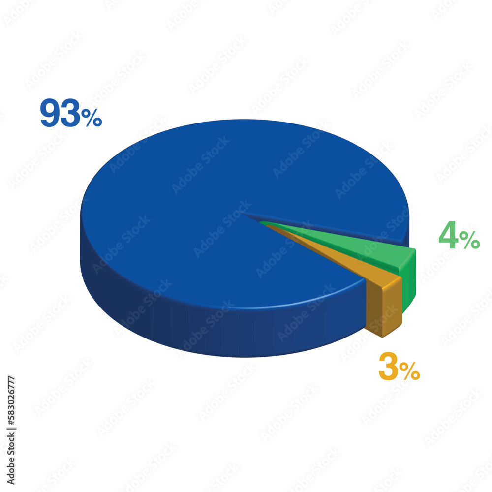 ninety three four 4 93 3 three percent 3d Isometric 3 part pie chart ...