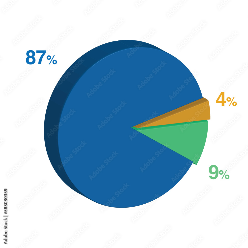 87 9 eighty seven nine 4 percent 3d Isometric 3 part pie chart diagram ...