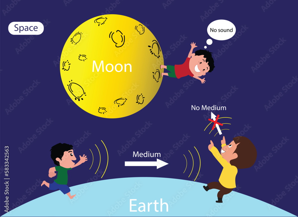 illustration of physics and astronomy, vacuum has no molecules which ...