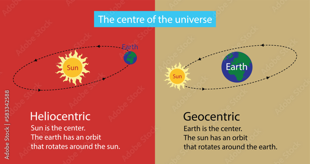 Plakát illustration of physics, centre of universe, heliocentric and ...