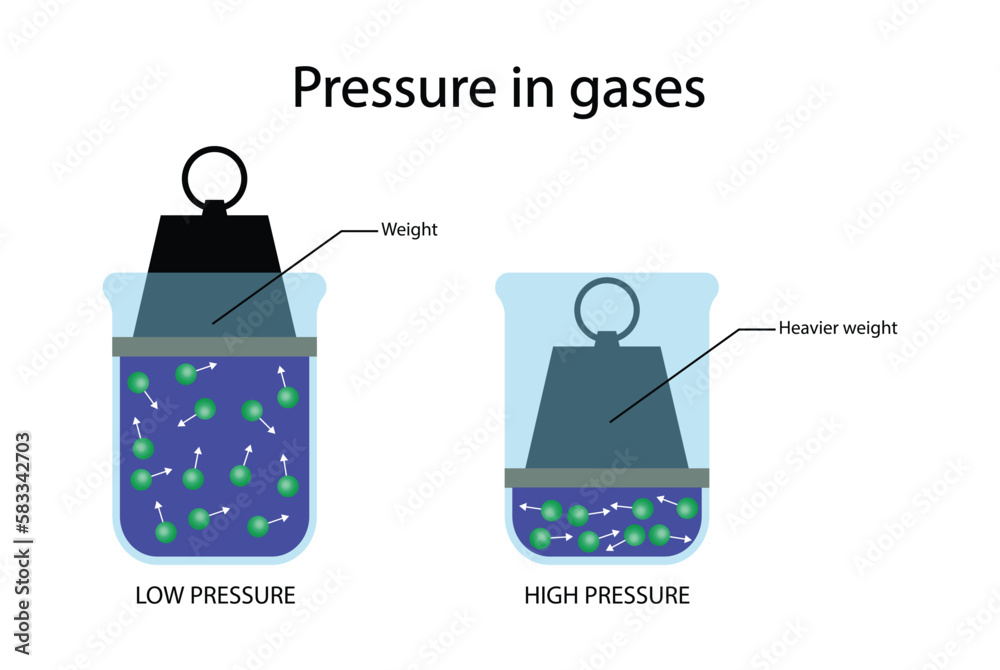 Vecteur Stock illustration of physics and chemistry, Pressure in gases ...