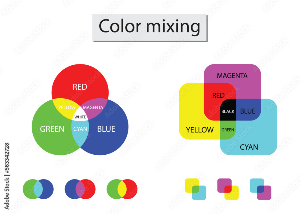 illustration of physics, Color mixing, Additive and subtractive color ... illustration of physics, Color mixing, Additive and subtractive color ...