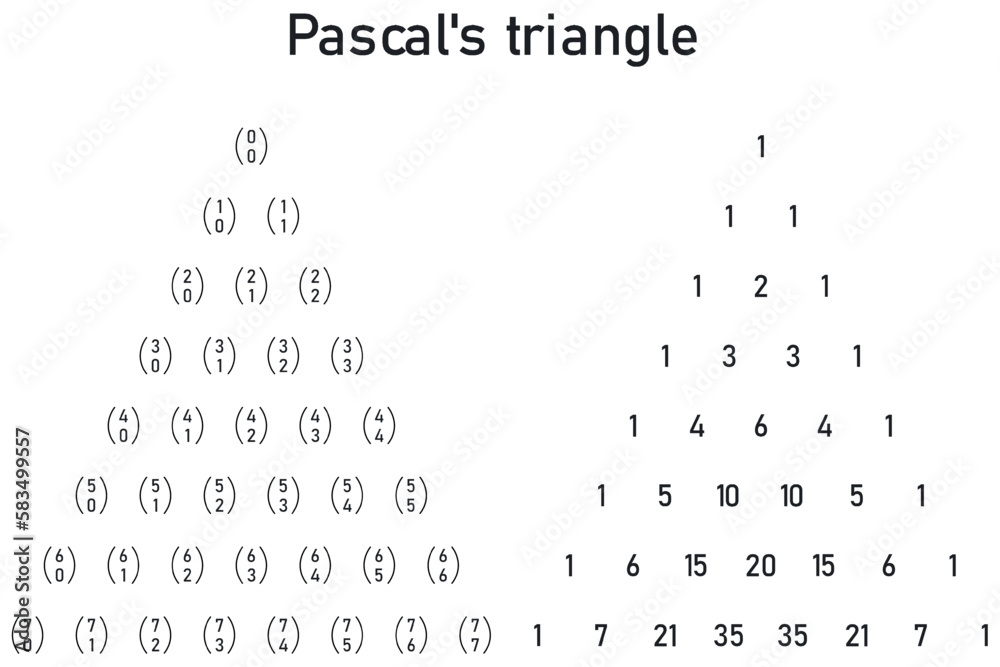 Pascals Triangle In One Triangle The Combination Numbers And In The