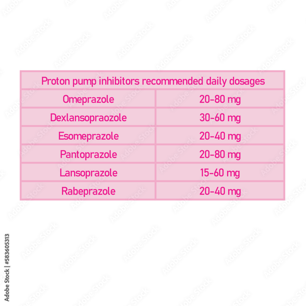 Table showing classification of Recommended Proton pump inhibitor ...