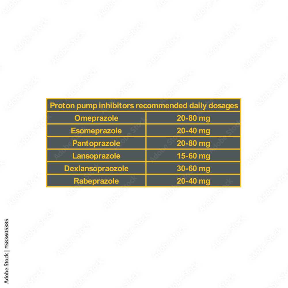 Table showing classification of Recommended Proton pump inhibitor ...