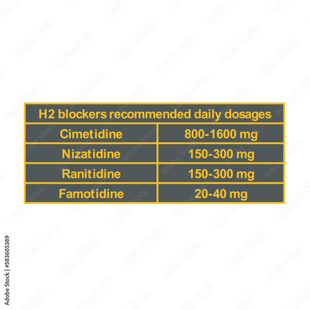 Table showing classification of Recommended H2 antagonist dosages in ...