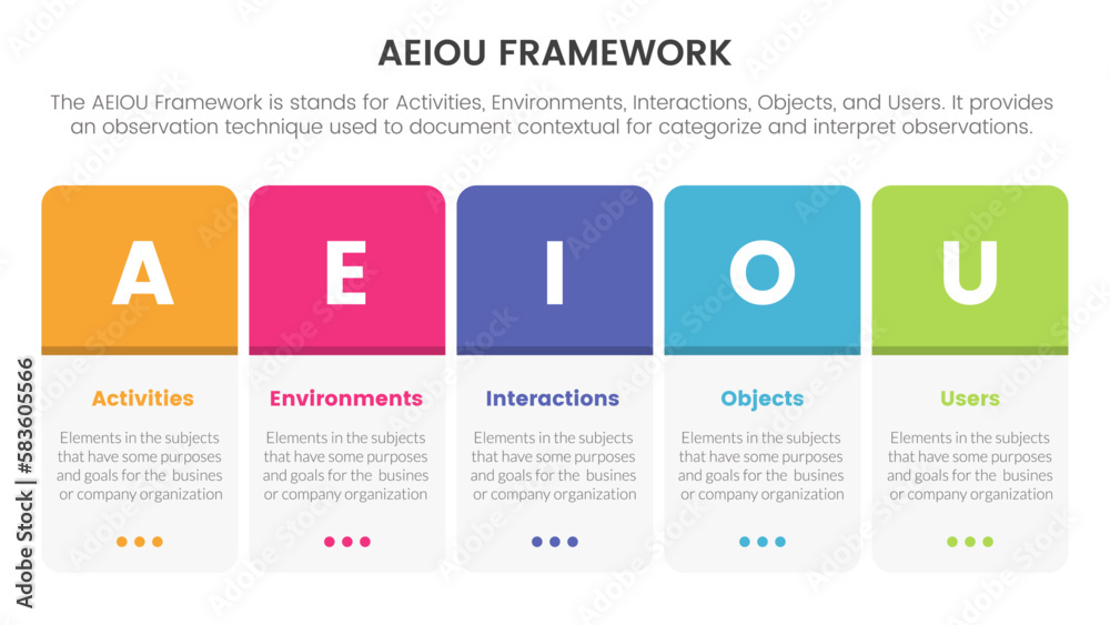Vetor de aeiou business model framework observation infographic 5 point ...