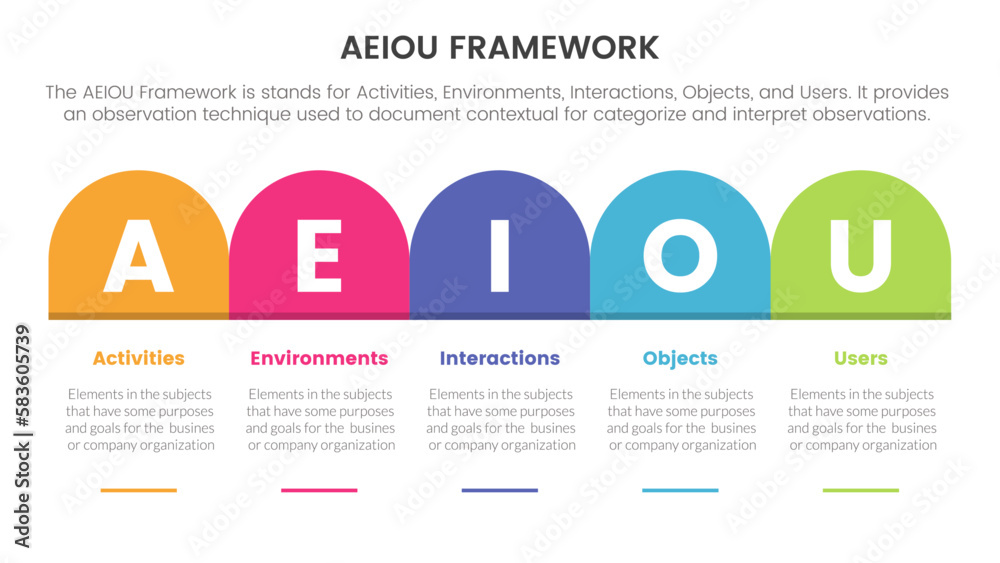 aeiou business model framework observation infographic 5 point stage ...