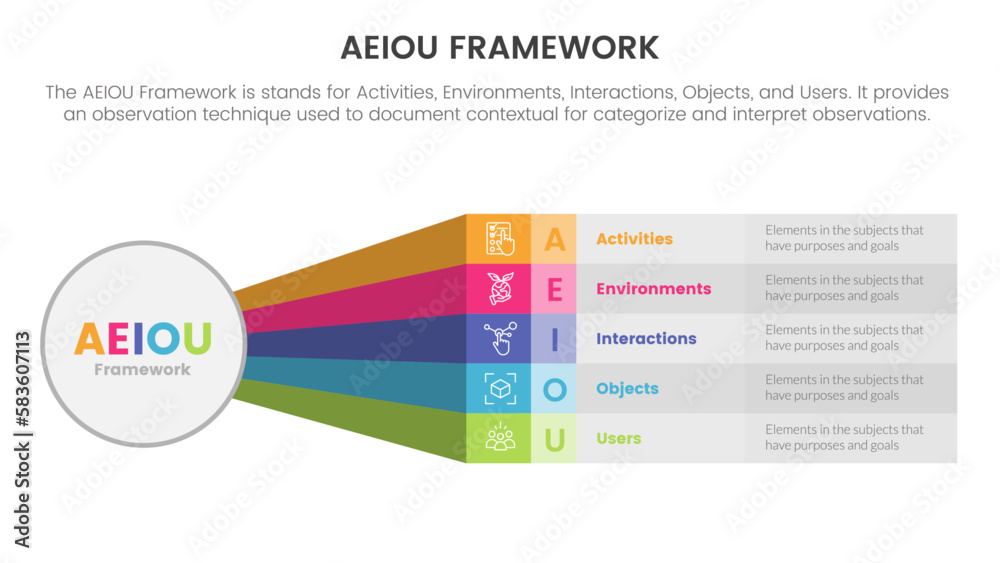 Grafika wektorowa Stock: aeiou business model framework observation ...