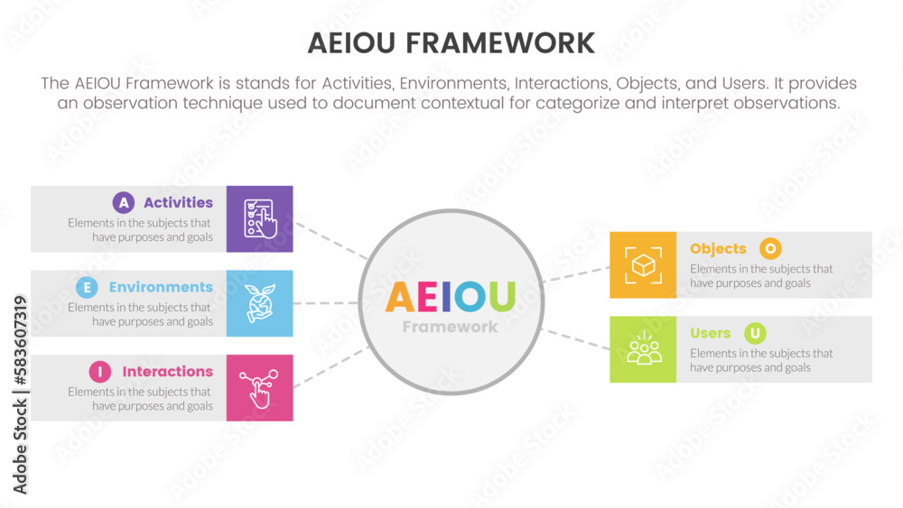 Vetor de aeiou business model framework observation infographic 5 point ...