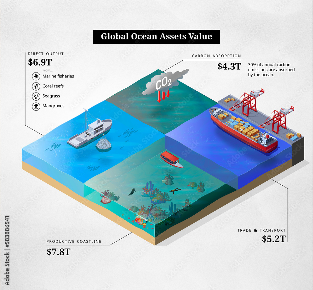 Ocean economy, illustration Stock Illustration | Adobe Stock