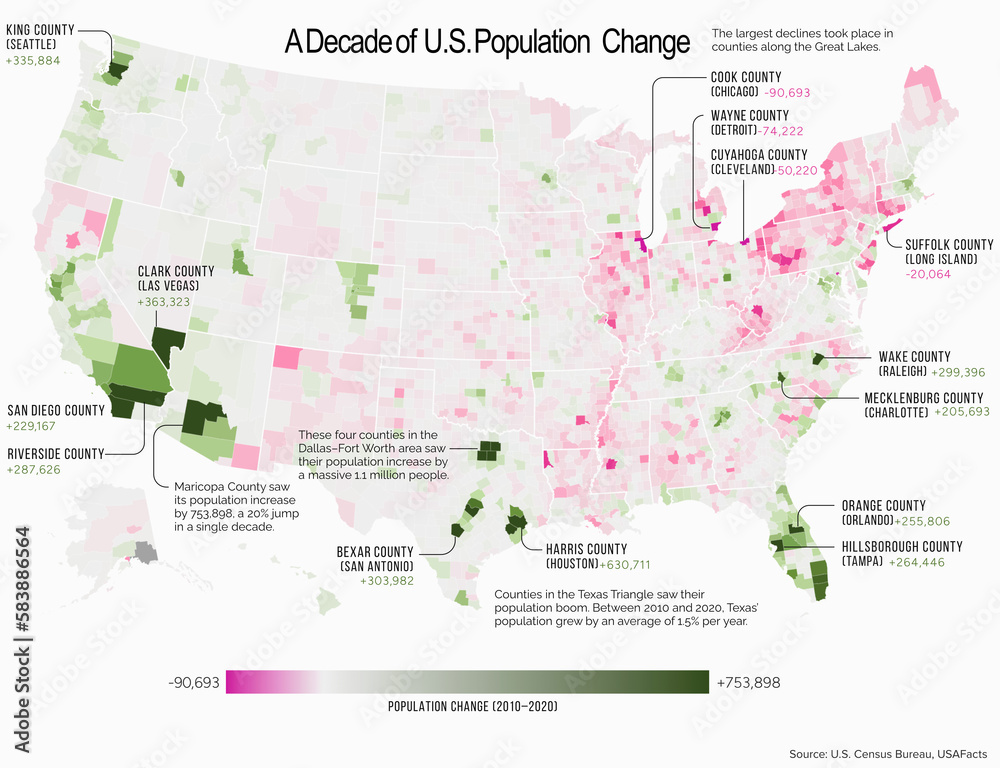 Population change in the USA, infographic map Stock Illustration ...