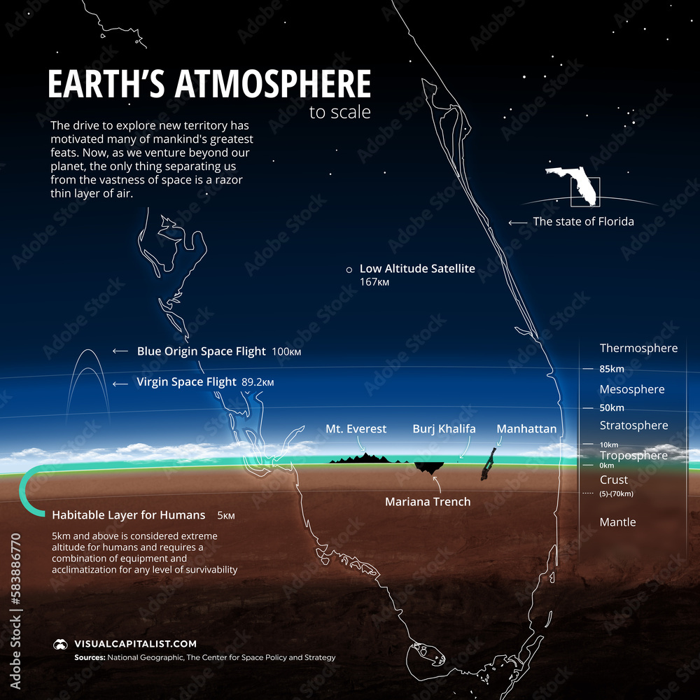 Size of atmosphere compared to Florida, illustration Stock Illustration ...