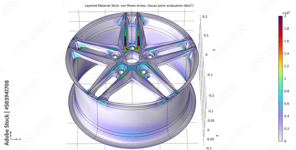 Graph of Von Mises stresses. A study of a car wheel model under ...