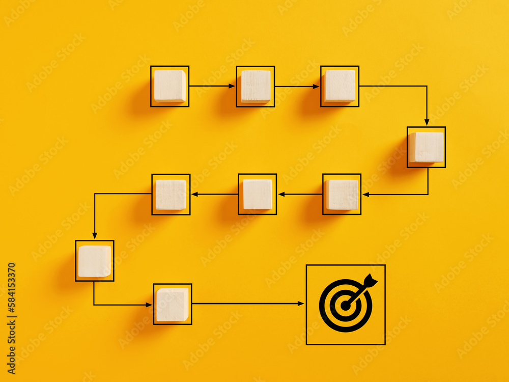 Business goal achievement, workflow and process automation flowchart ...