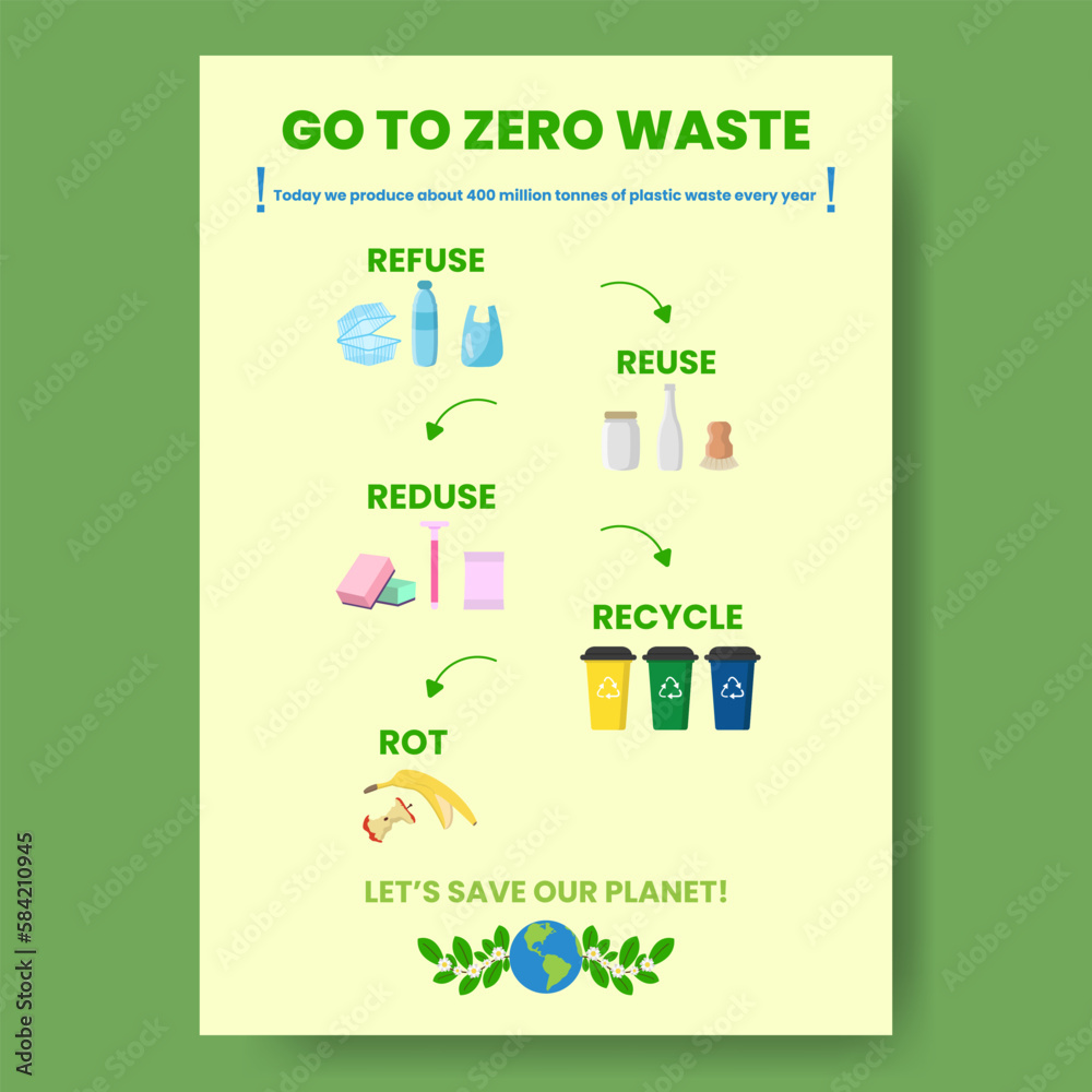Zero waste infographic vector illustration. A working process model ...