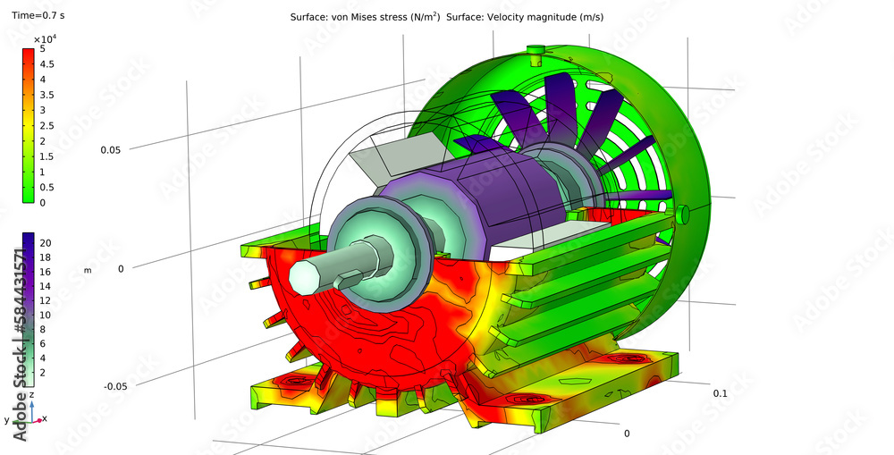 Graph of Von Mises stresses of the motor and the magnitude of the rotor rotation speed. Computer ...
