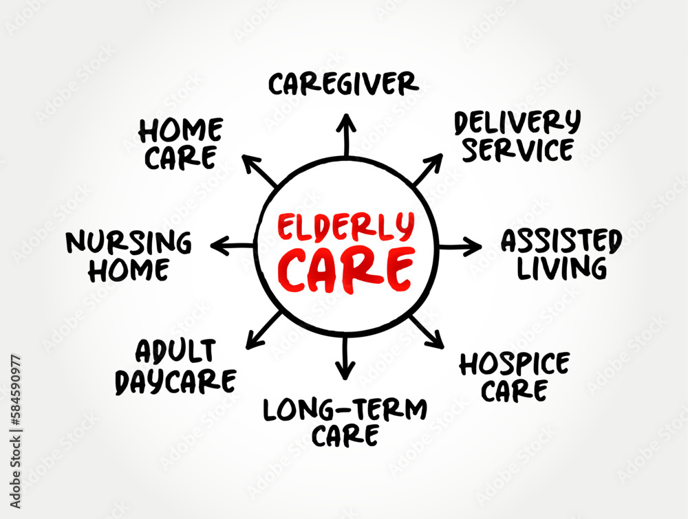 Elderly care - serves the needs and requirements of senior citizens ...