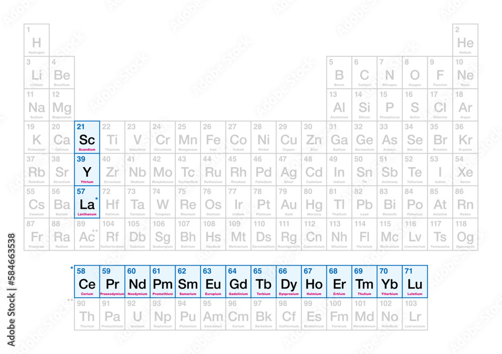 Rare-earth elements and metals, on the periodic table, with atomic ...