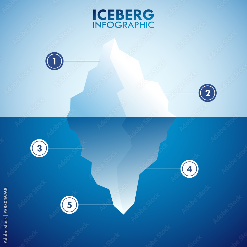 Iceberg Comparison Infographic Chart Template Vector Illustration Stock ...