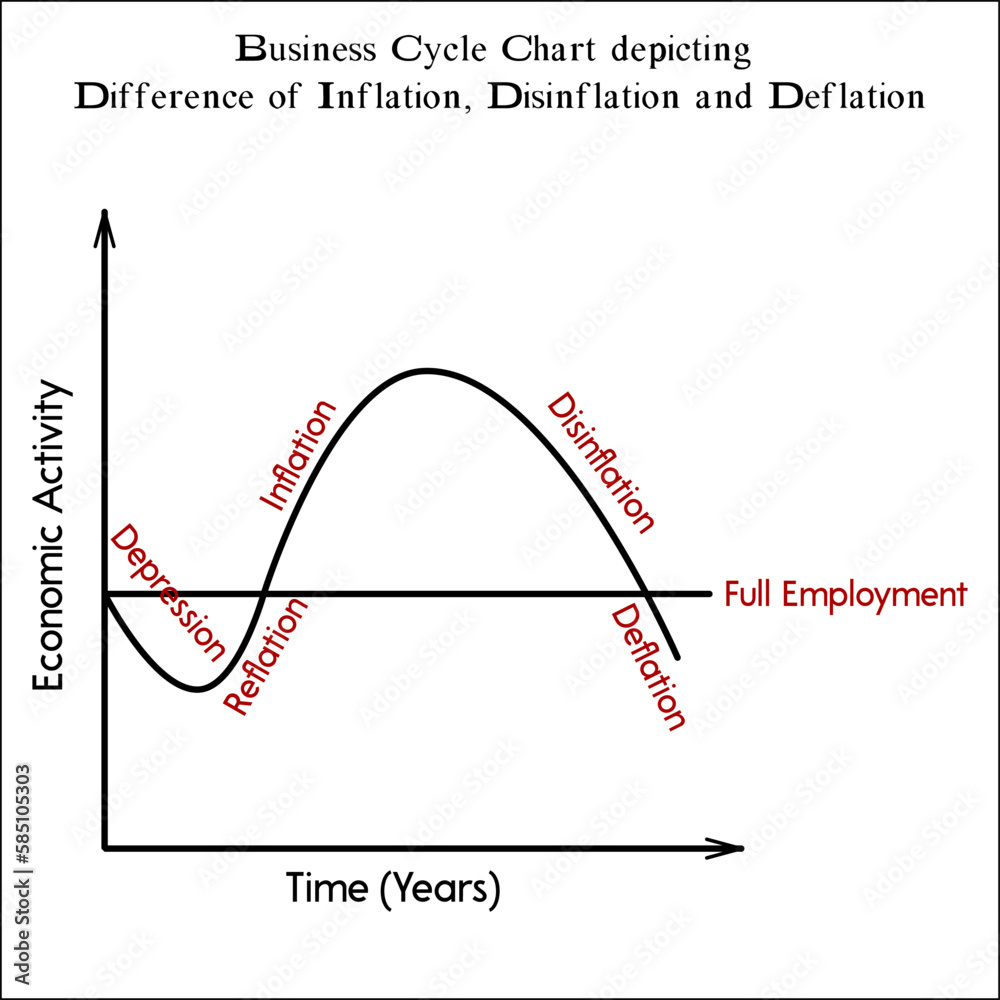 Vector illustration of Business cycle chart depicting the difference ... Vector illustration of Business cycle chart depicting the difference ...