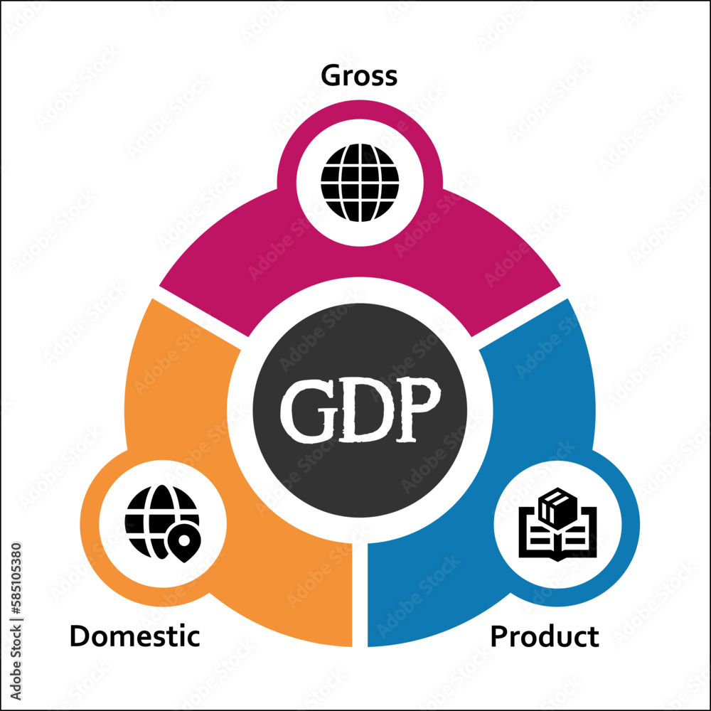 GDP - Gross Domestic Product Acronym. Infographic template with icons ...