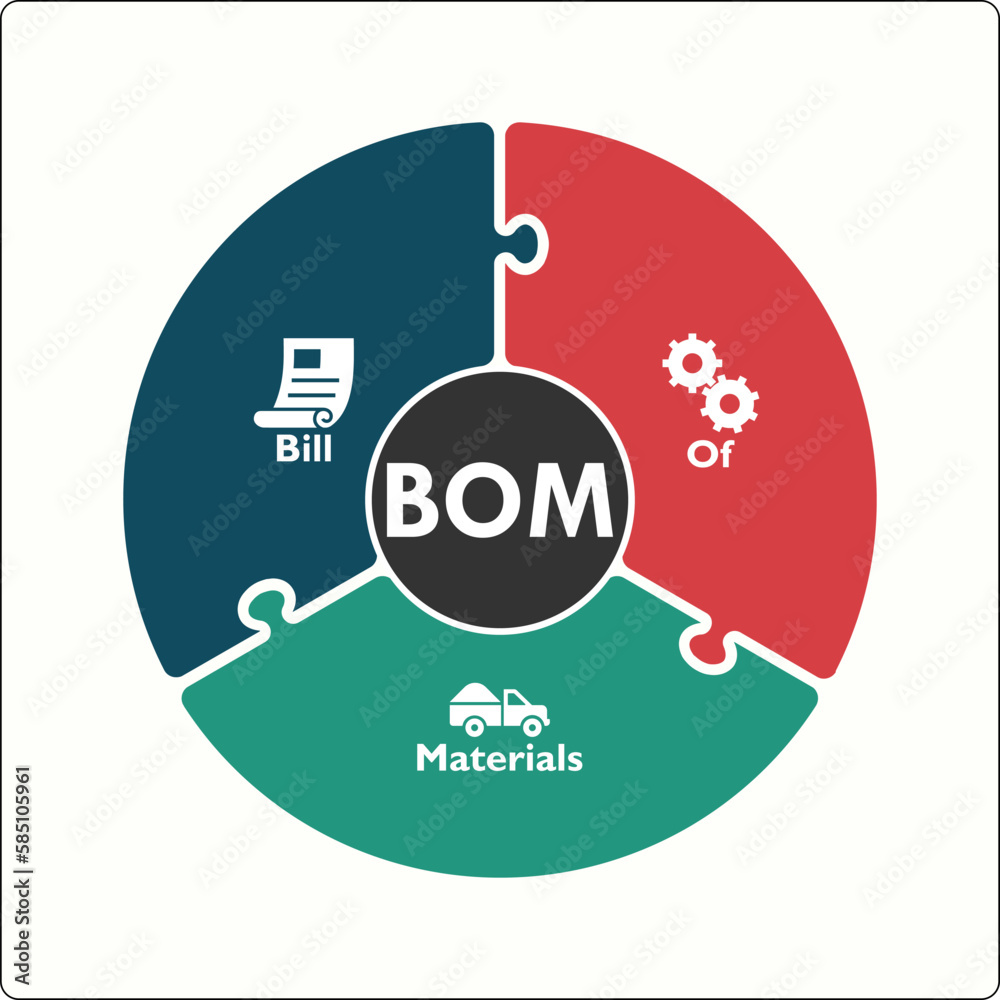 BOM - Bill of Materials acronym. Infographic template with icons Stock ...