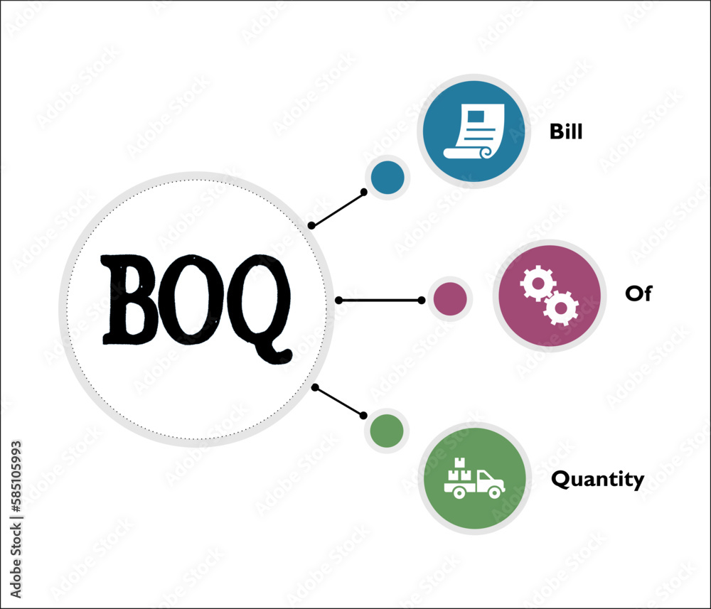 BOQ - Bill of Quantity Acronym. Infographic template with icons Stock ... BOQ - Bill of Quantity Acronym. Infographic template with icons Stock ...