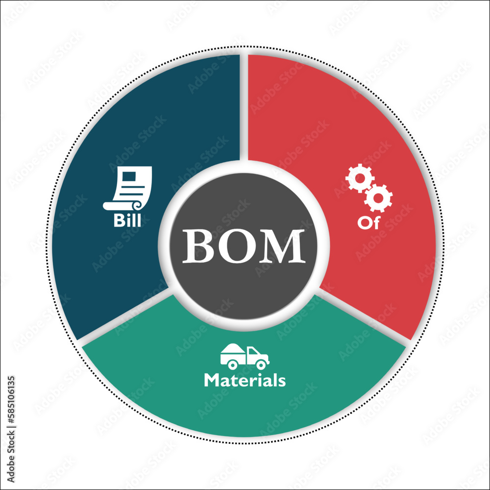 BOM - Bill of Materials acronym. Infographic template with icons Stock ...