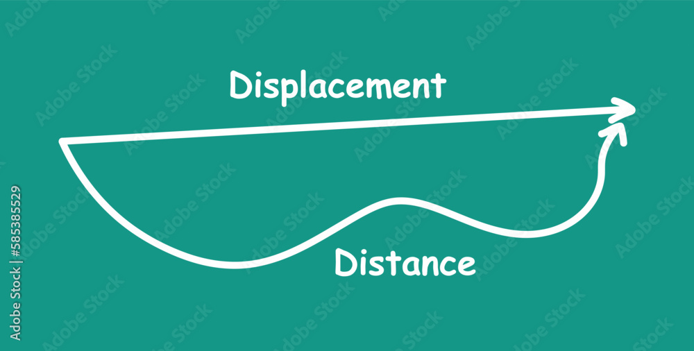 Distance and displacement diagram. Start and end point. Vector ...