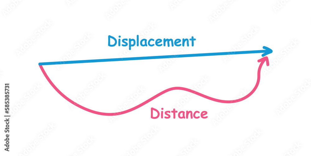 Distance and displacement diagram. Start and end point. Vector ...