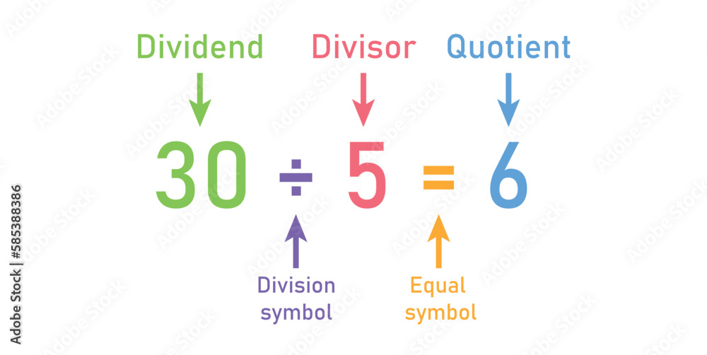 Division words in math. Parts of division. Dividend, divisor and ...