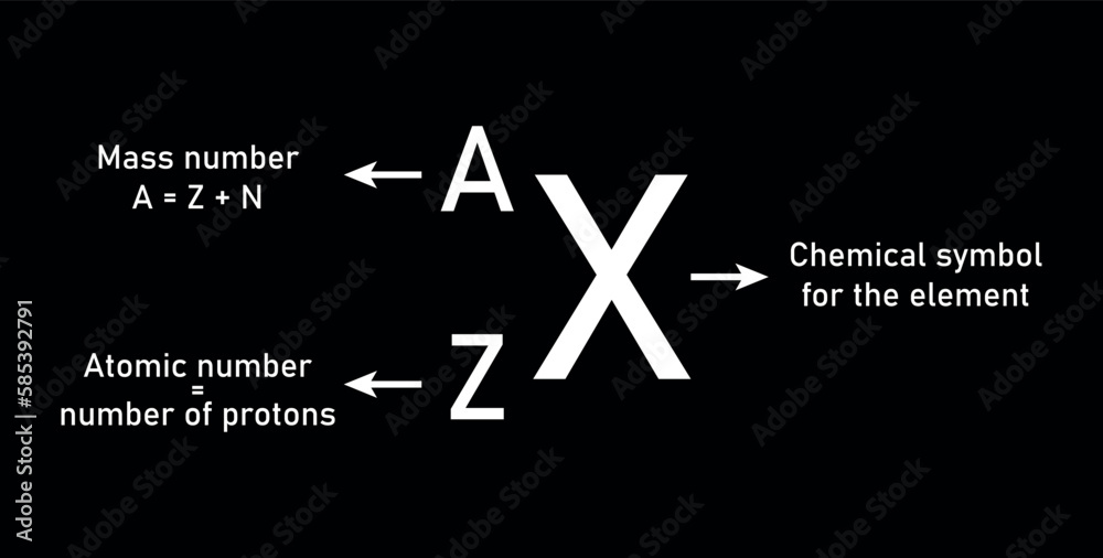 Representation of an atom. Atoms and elements. Symbol of element, mass ...