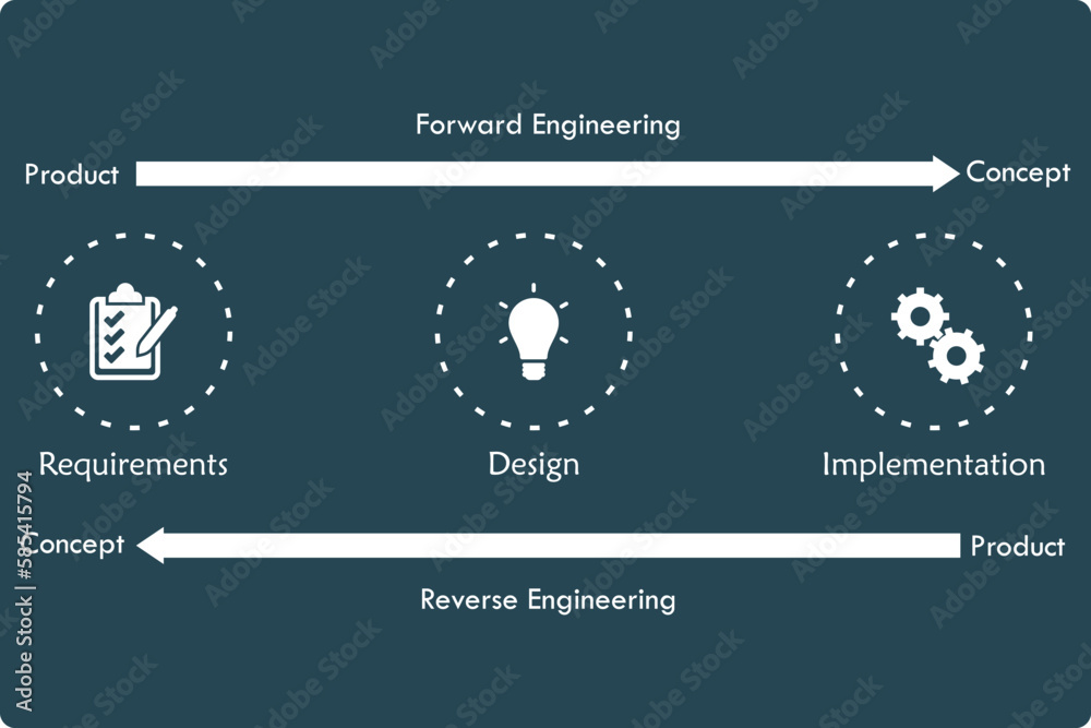 Vector Illustration of Forward Engineering and Reverse Engineering with ...