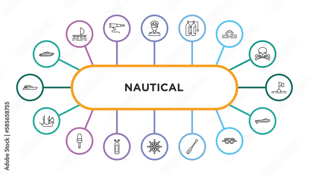 nautical outline icons with infographic template. thin line icons such ...