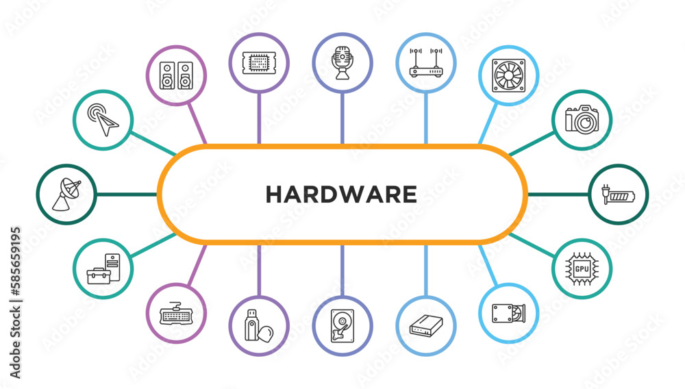 hardware outline icons with infographic template. thin line icons such ...