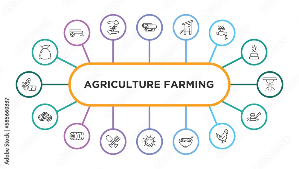 agriculture farming outline icons with infographic template. thin line ...