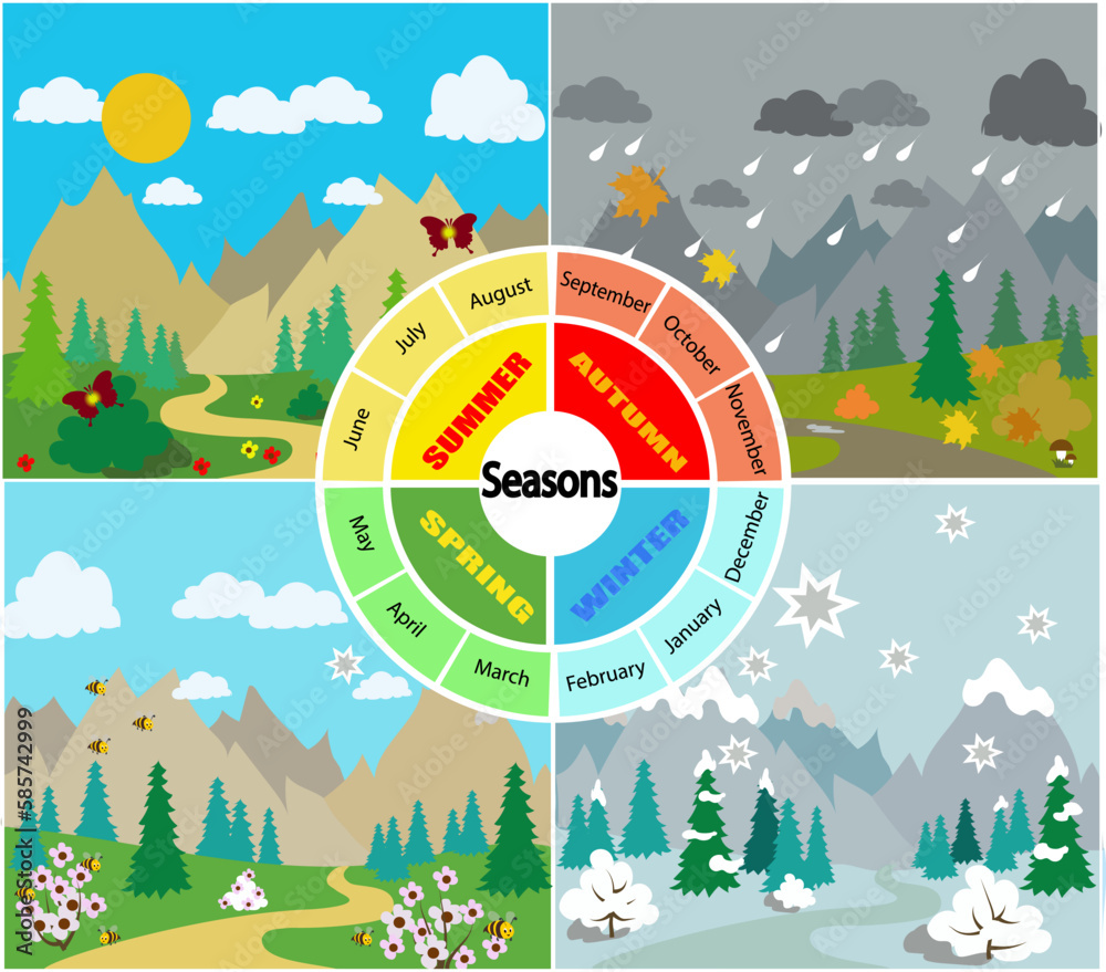 Seasons . Pictures for children with inscriptions in English. seasons ...