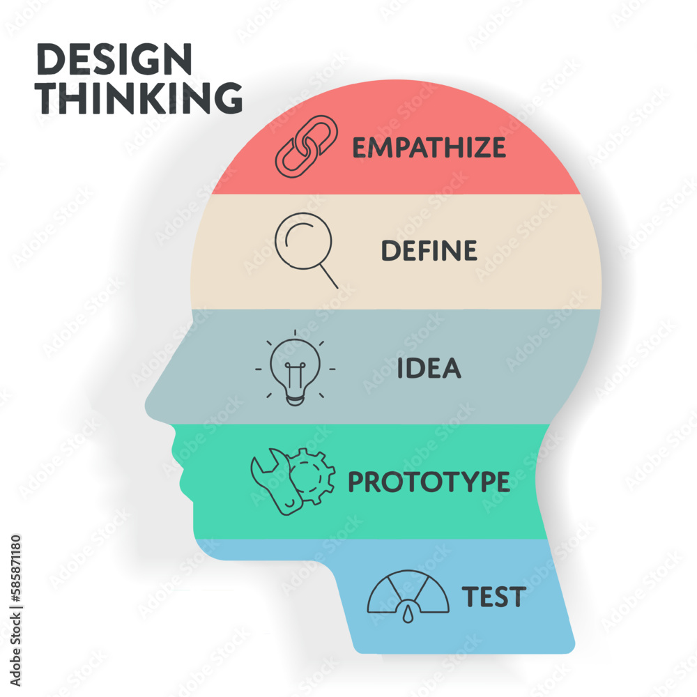 Vecteur Stock Design Thinking process diagram chart infographic banner ...