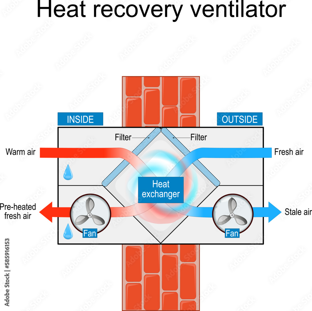 Heat Recovery Ventilator. Cross section of a HRV. Stock Vector | Adobe ...
