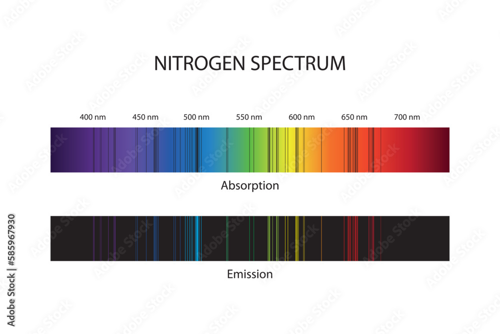 Spectrum of the element nitrogen Stock Vector | Adobe Stock