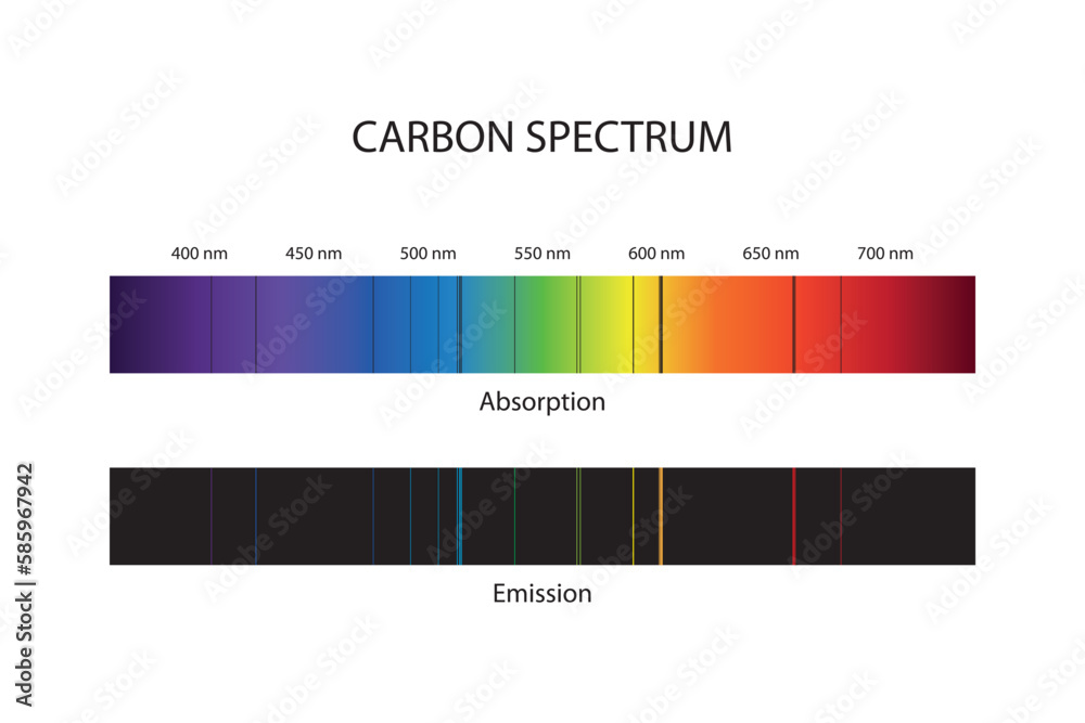 Spectrum of the element carbon Stock Vector | Adobe Stock