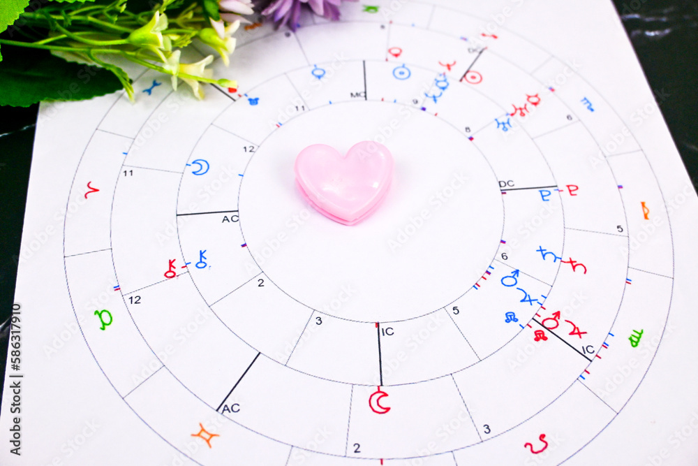 Astrology birth chart compatibility for partner with heart ...