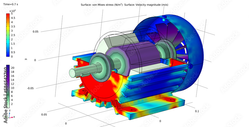Graph of Von Mises stresses of the motor and the magnitude of the rotor rotation speed. Computer ...