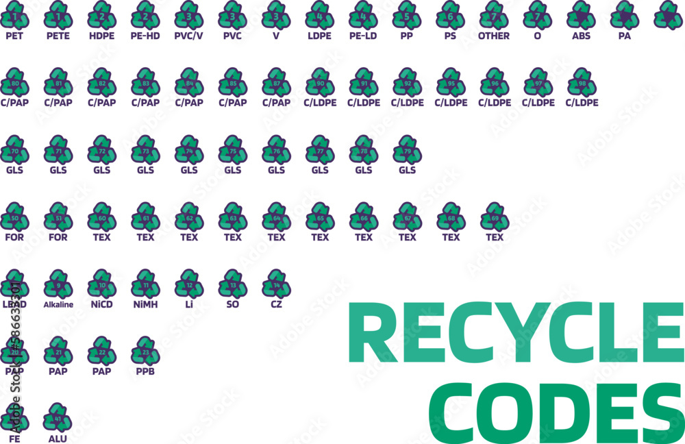 Warning signs for marking industrial products, informing consumer about ...