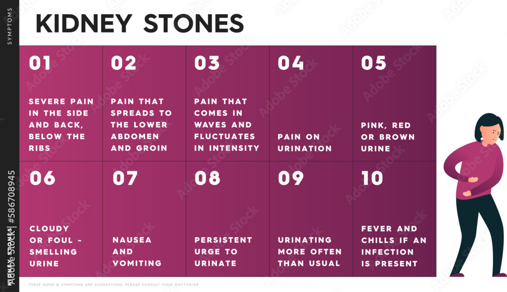 Vector infographic showing the symptoms of kidney stones. Character in ...