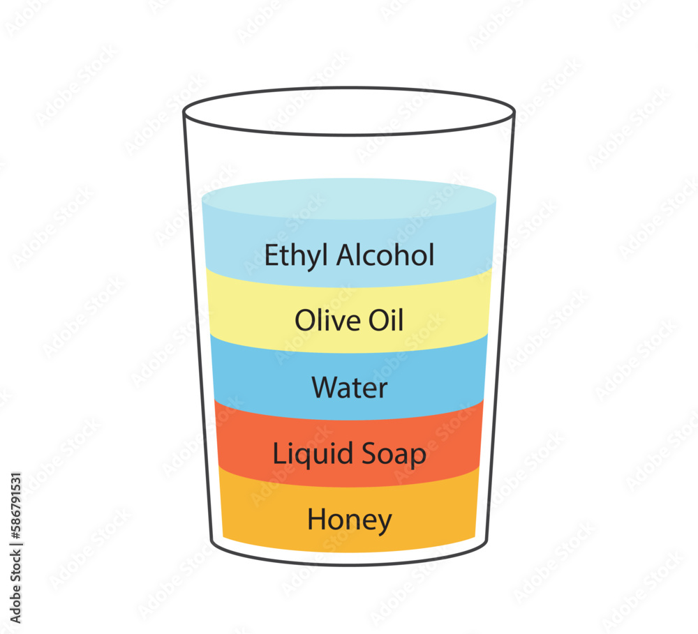 Liquid density scientific experiment concept. Separate fluid layers ...