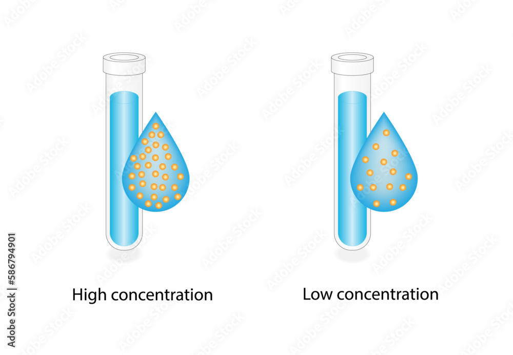 Concentration, Solutions. Low and high concentration. Solubility ...